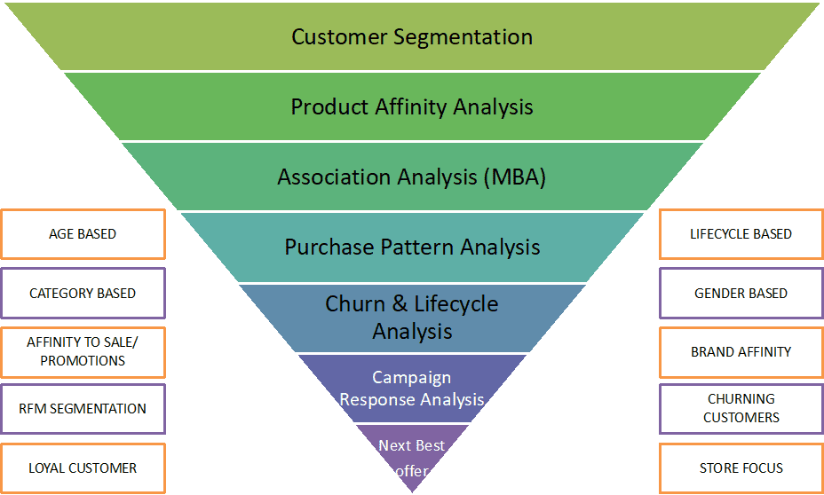 Customer Loyalty Analytics: Driving Business Success - Sol Analytics