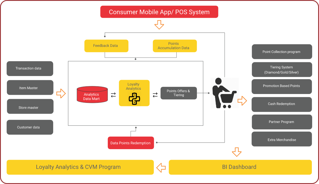 Customer Analytics | UAE | DUBAI | KSA | Oman | Bahrain | Kuwait ...